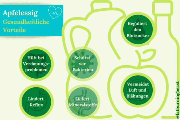 Apfelessig Diät: Mit Apfelessig erfolgreich abnehmen